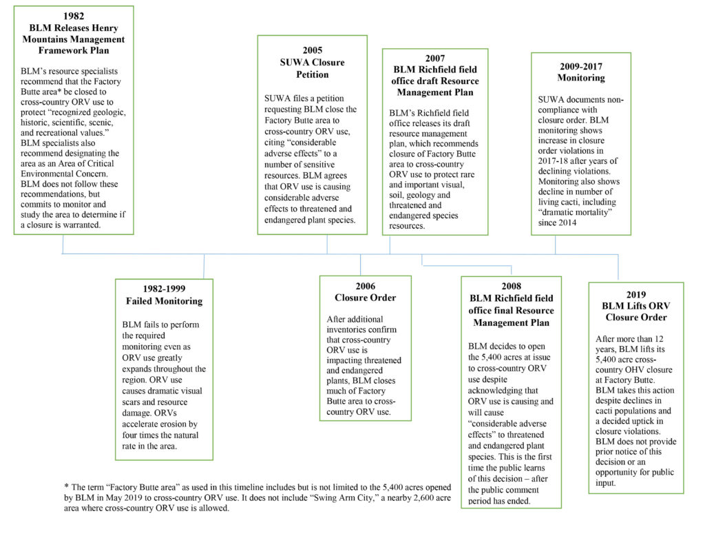 Factory Butte Timeline_Final (002)