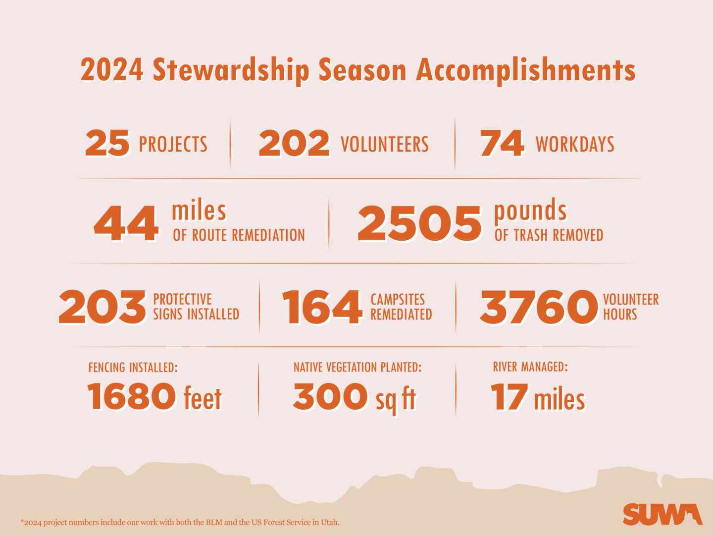 Season to Season: Wrapping Up 2024 Stewardship and Looking Ahead to 2025